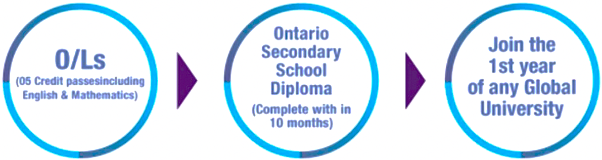 The Canada Pathway Program - Ivey Campus